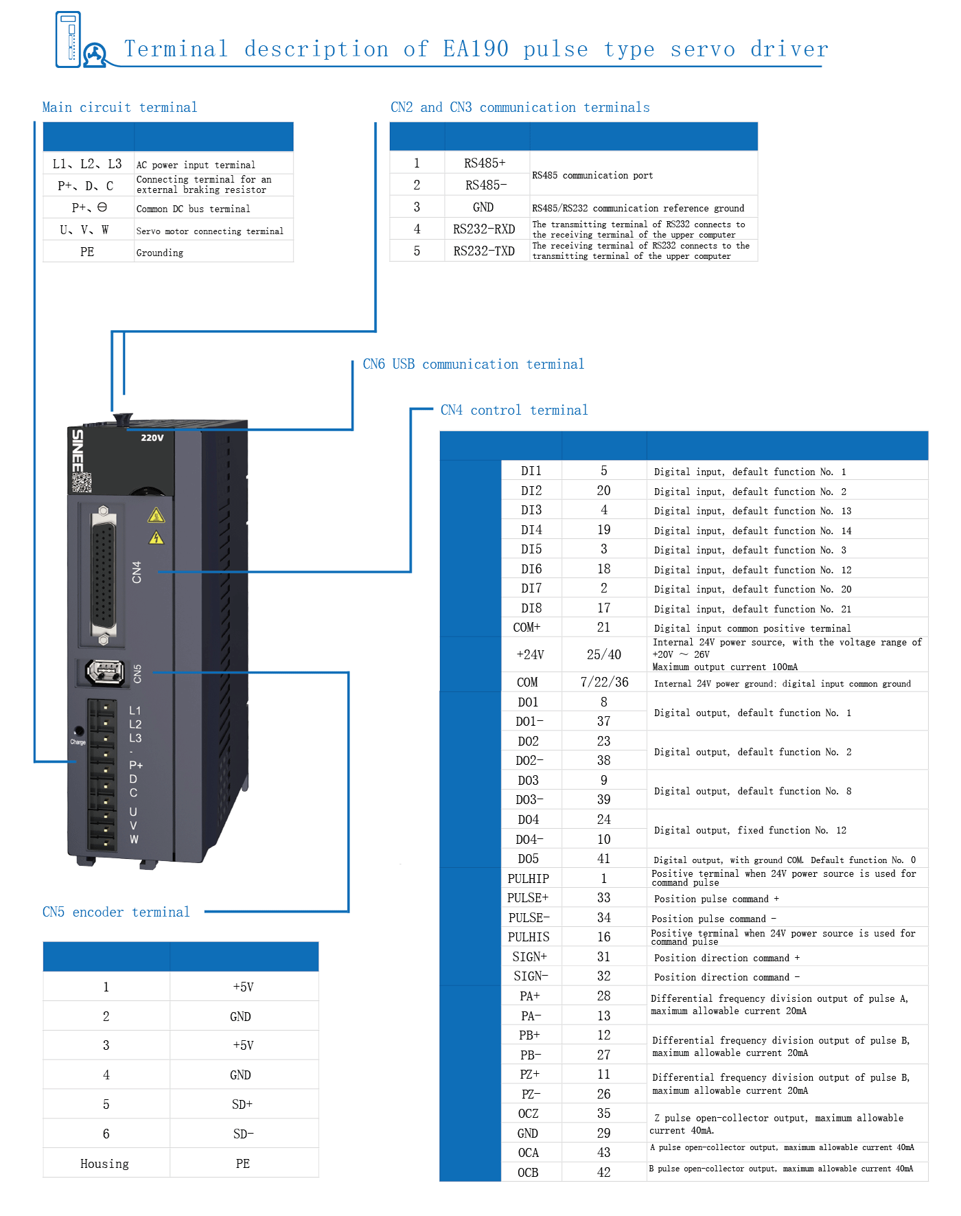 EA190 Motion Controller